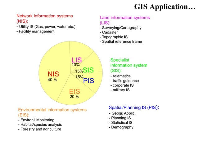 GIS Lecture Note.ppt | Geography | Science