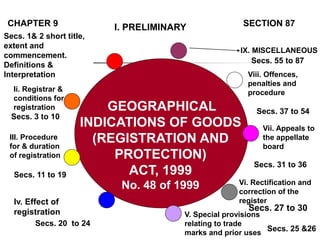 Protection of geographical indications goods in India | PPT