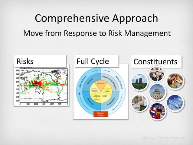 Effective Disaster Coordination | PPTX | Environment | Science