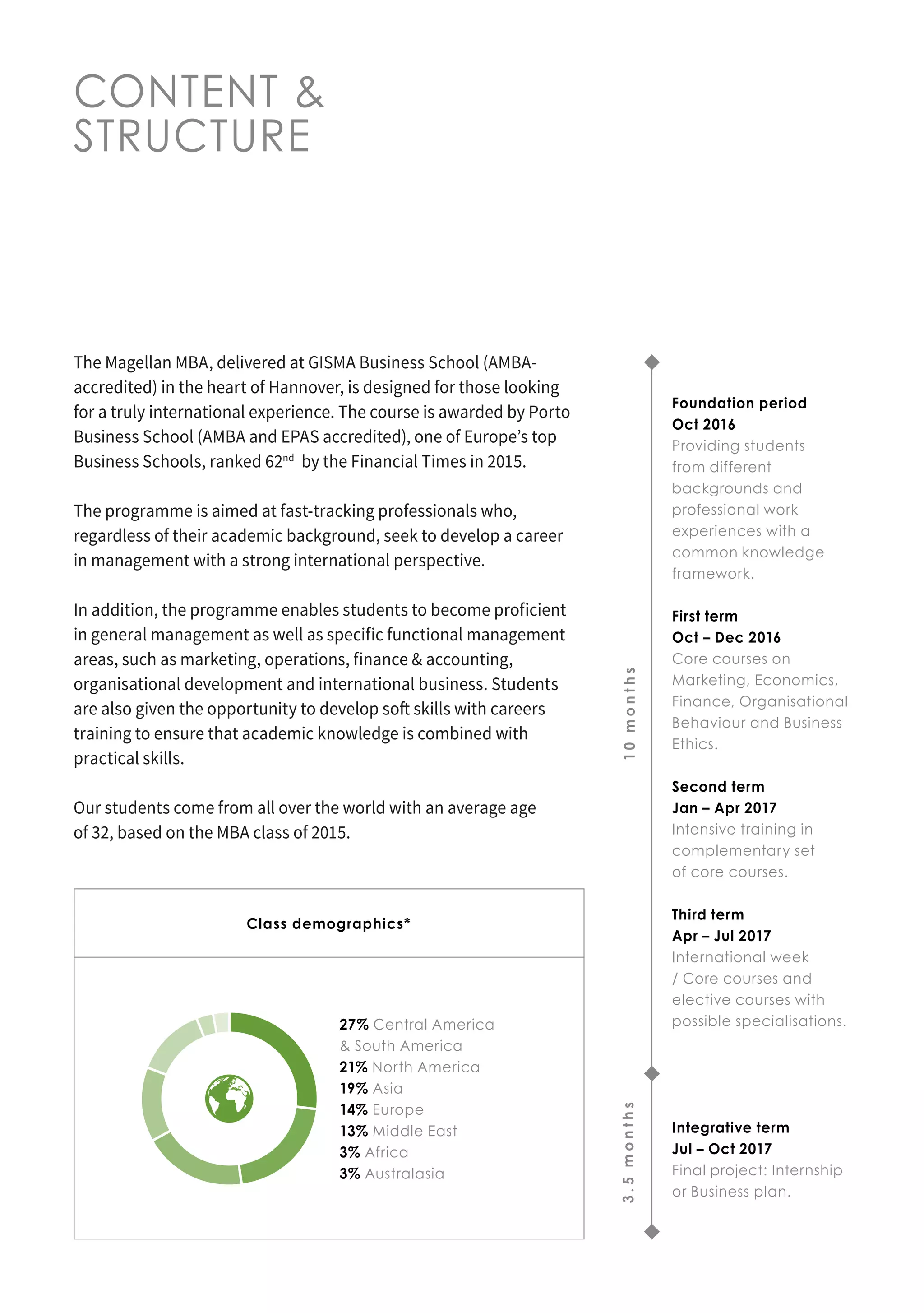 Gisma factsheet magellan MBA | PDF
