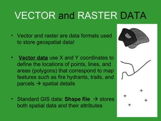 Gis mapping by jvc | PPT | Geography | Science