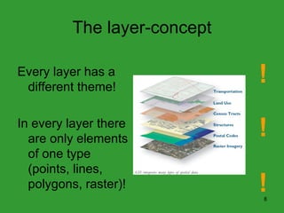 Gis mapping presentation jvc in eng | PPT