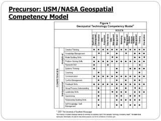 URISA Develops the Geospatial Management Competency Model (GMCM) for ...