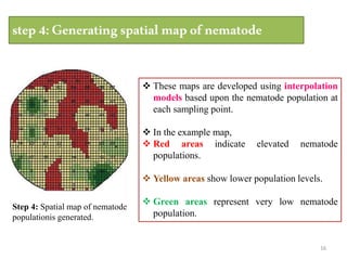 Gis n gps in nematode | PDF