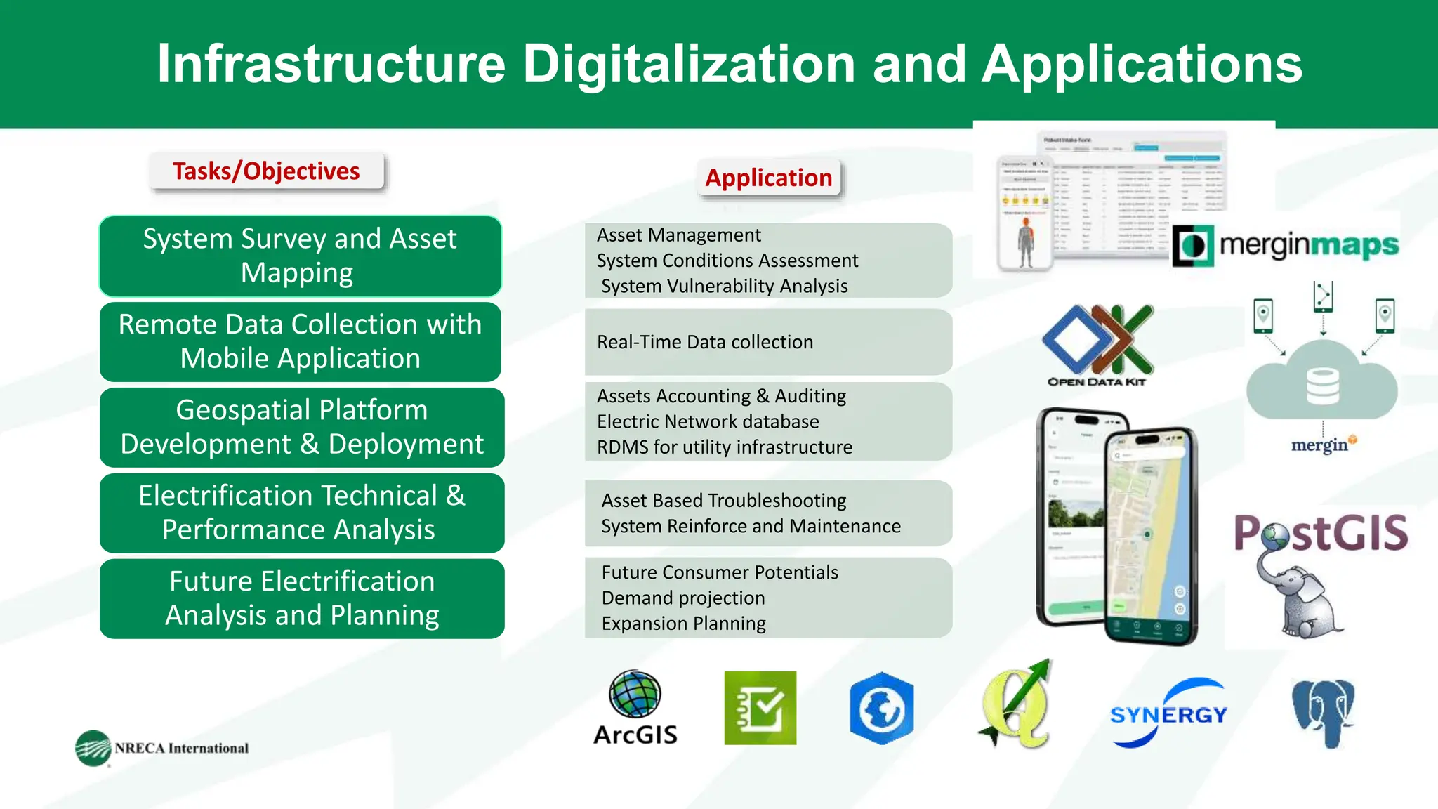 GIS_NRECA_International_short_presentation_RIR_draft.pptx