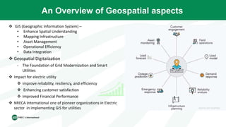 GIS_NRECA_International_short_presentation_RIR_draft.pptx