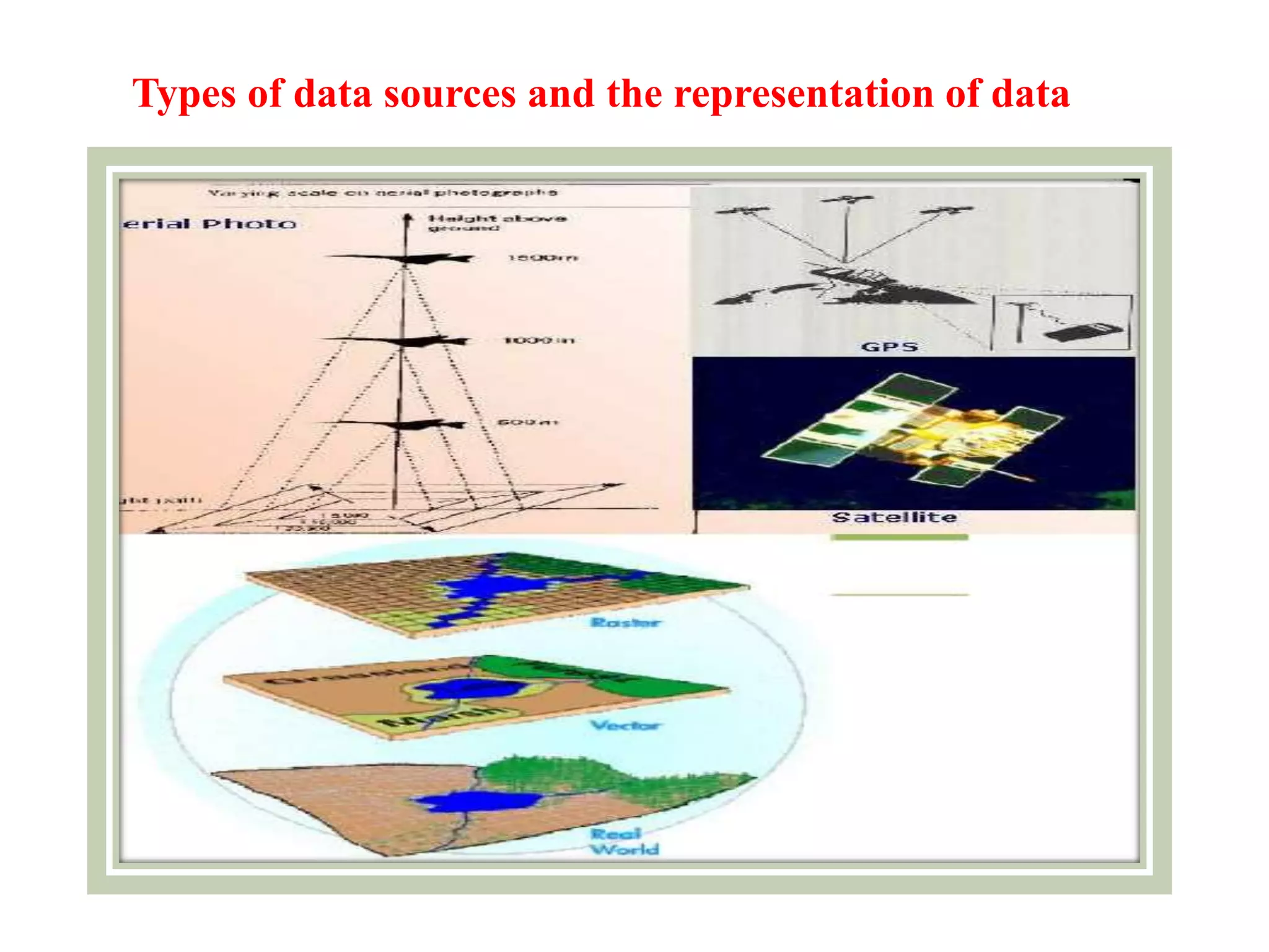GEOGRAPHIC INFORMATION SYSTEM (GIS) & REMOTE SENSING (RS) | PPTX