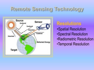 GEOGRAPHIC INFORMATION SYSTEM (GIS) & REMOTE SENSING (RS) | PPTX