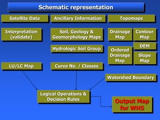 GEOGRAPHIC INFORMATION SYSTEM (GIS) & REMOTE SENSING (RS) | PPTX