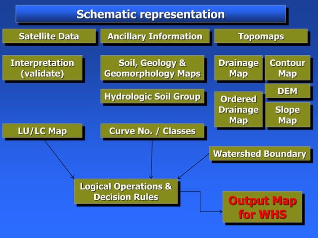 GEOGRAPHIC INFORMATION SYSTEM (GIS) & REMOTE SENSING (RS) | PPTX ...