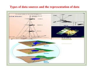 GEOGRAPHIC INFORMATION SYSTEM (GIS) & REMOTE SENSING (RS) | PPTX