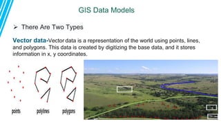 GIS PPT STATUS AMRUT PROJECT MADHYA PRADESH | PPT