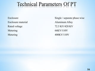 Gis ppt (gas insulated sub station) deepak kumar kannaujiya, | PPTX