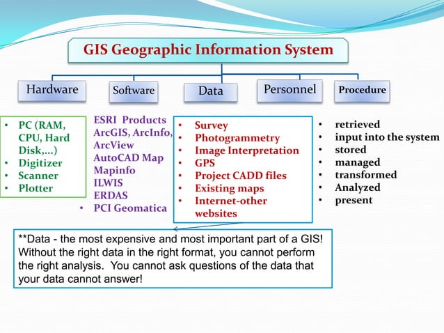 GEOMATIC WORLD WITH A SPECIAL LOOK TO GIS | PPTX