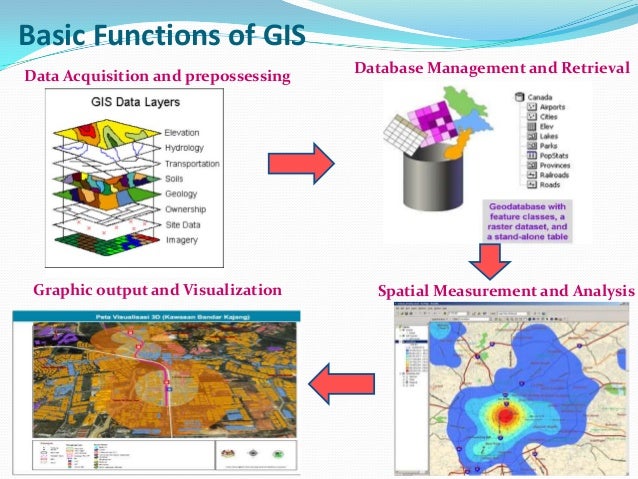 GEOMATIC WORLD WITH A SPECIAL LOOK TO GIS
