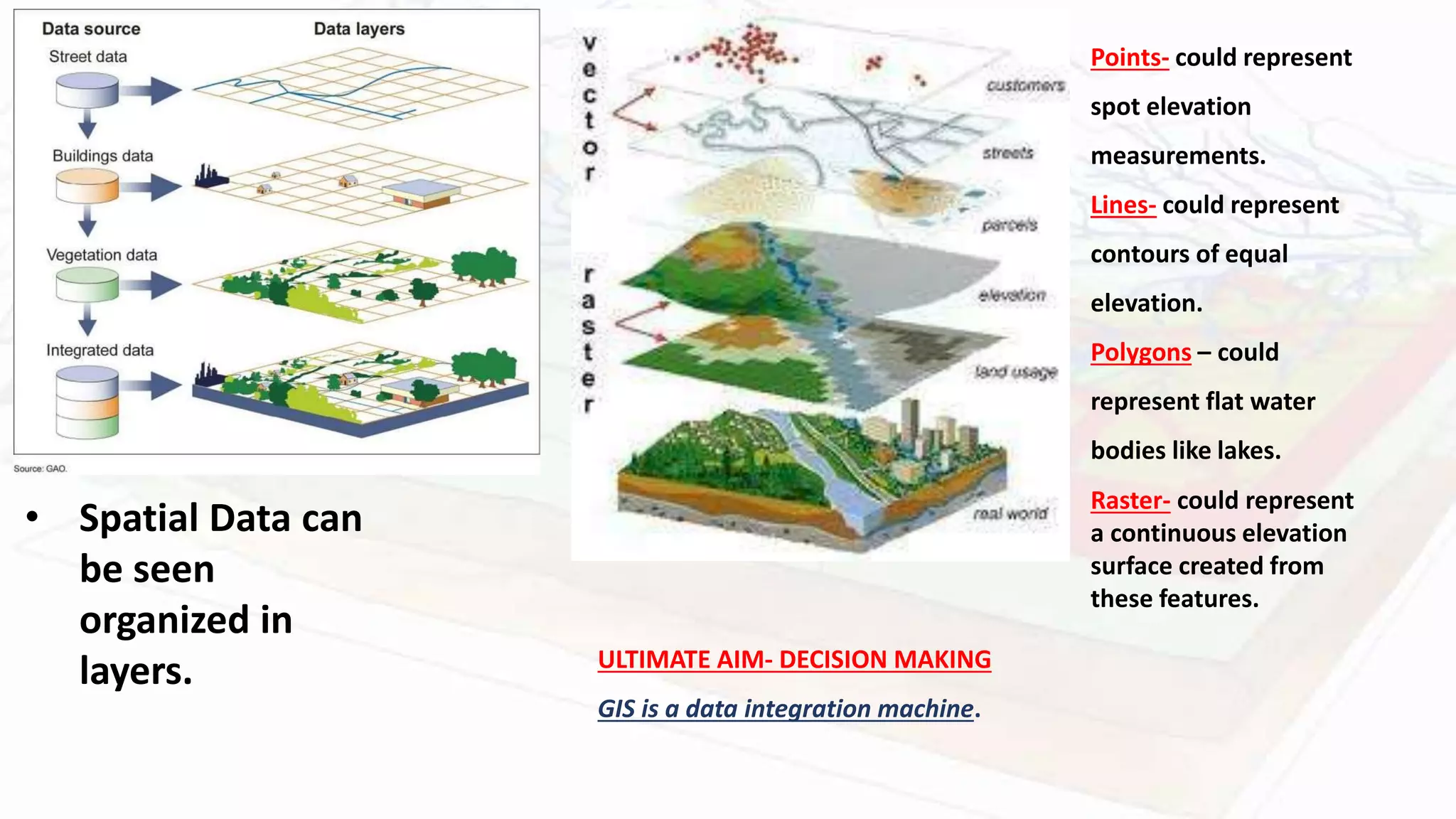 GIS presentation.pptx