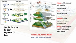 GIS presentation.pptx