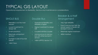 GIS PRESENTATION.pdf