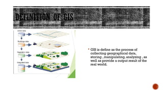 GIS PRESENTATION.pptxgisgeospaannujatial | PPTX