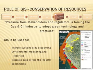 Geographic Information Systems in the Oil & Gas Industry | PPT