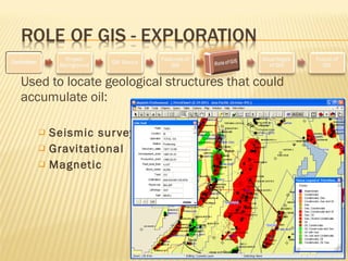 Geographic Information Systems in the Oil & Gas Industry | PPT
