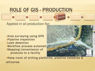 Geographic Information Systems in the Oil & Gas Industry | PPT