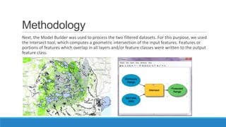GIS Project | PPT