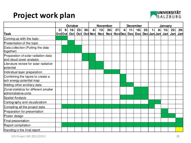 Gis Project Final Presentation