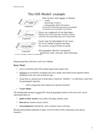 GIS and QGIS training notes | PDF