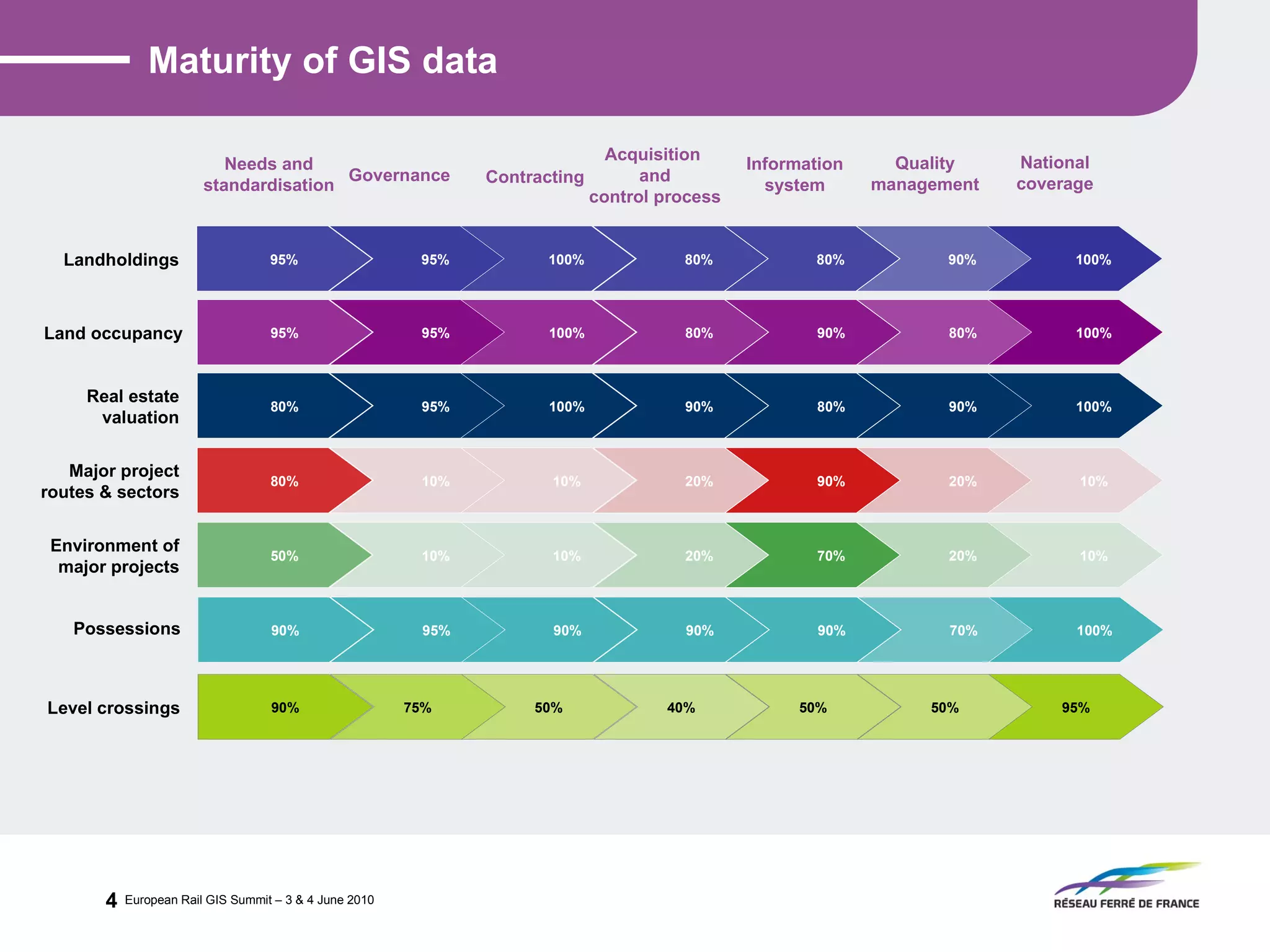 Gis Rail Summit Esri France | PPT | Rail Travel | Travel Type