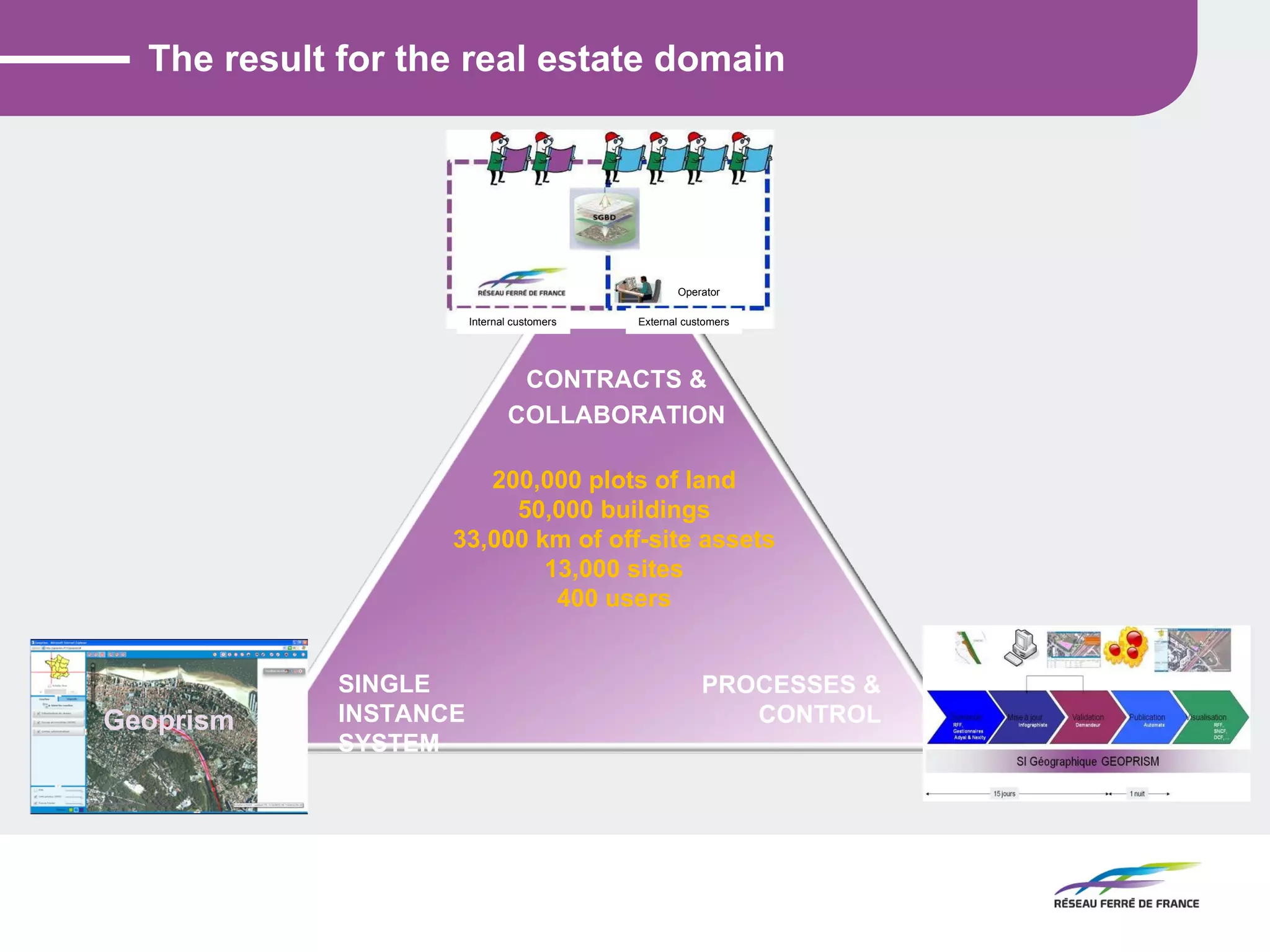 Gis Rail Summit Esri France | PPT