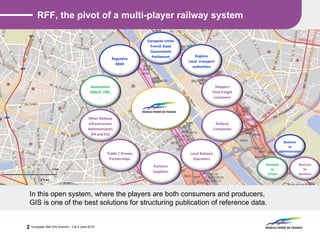 Gis Rail Summit Esri France | PPT