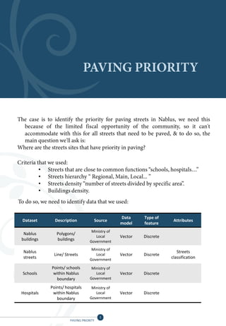 Streets Paving Priority - GIS model | PDF