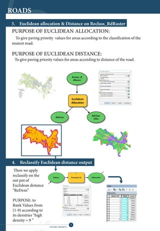 Streets Paving Priority - GIS model | PDF