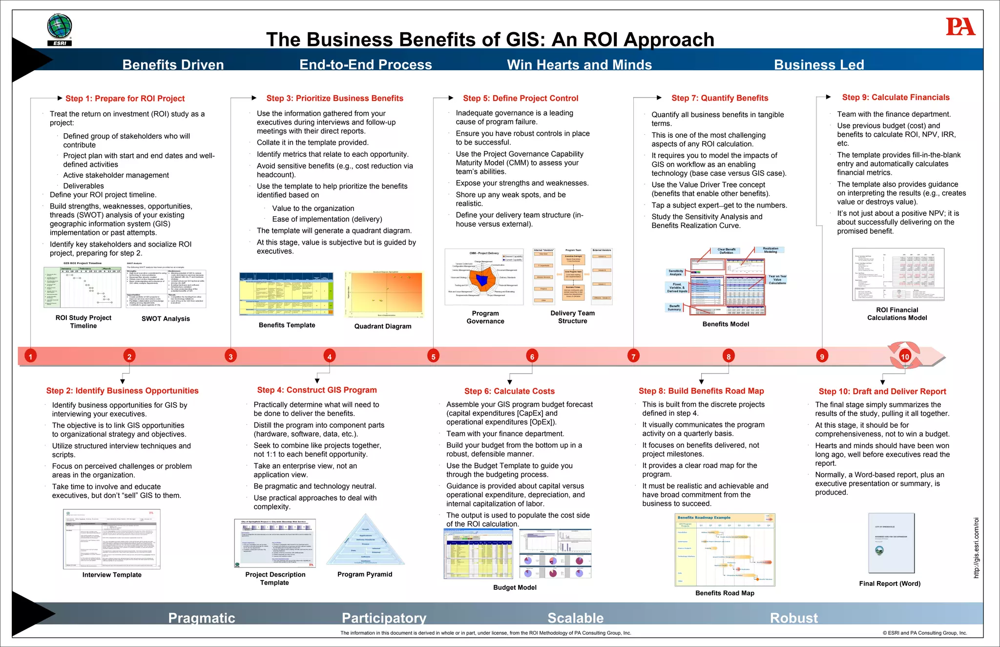 Gis Roi Methodology Overview | PPT