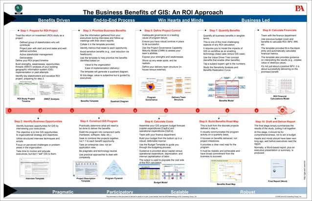 Gis Roi Methodology Overview | PPT