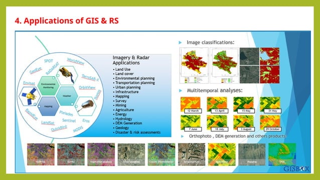 GIS & Remote Sensing (Apr 24, 2025).ppt