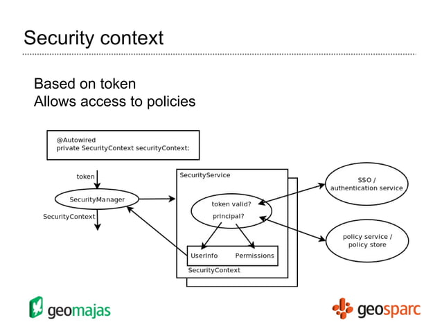 Securing GIS data | ODP | Internet | Computing