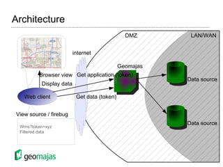Securing GIS data | ODP | Internet | Computing