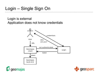 Securing GIS data | ODP | Internet | Computing