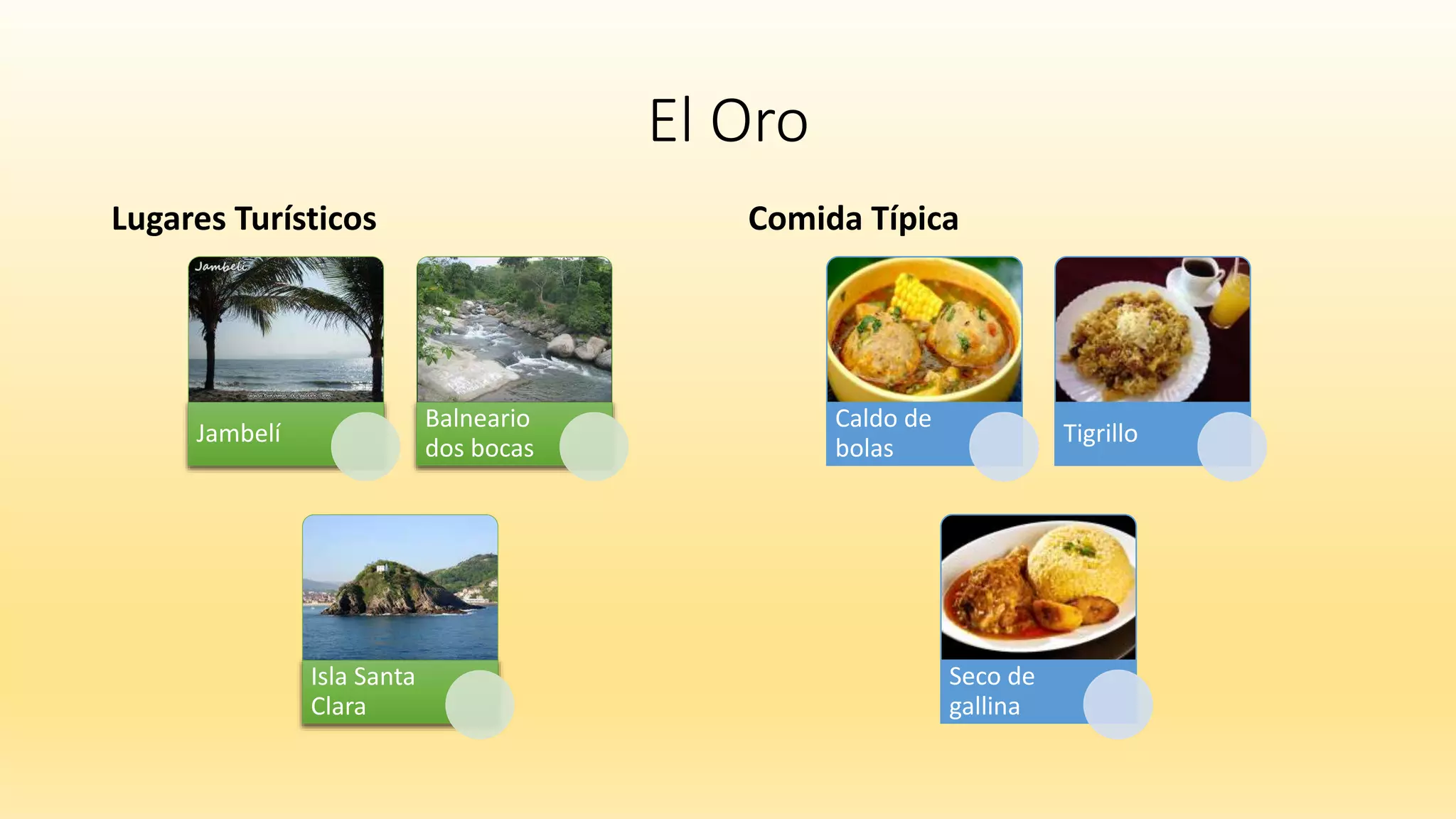 Ecuador y sus regiones | PPT