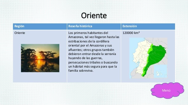 Ecuador y sus regiones