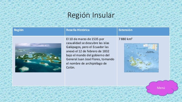 Ecuador y sus regiones