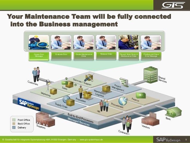 SAP Business ByDesign +Maintenance Solution (EN)