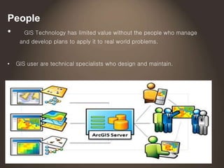 Geographical Information System | PPT