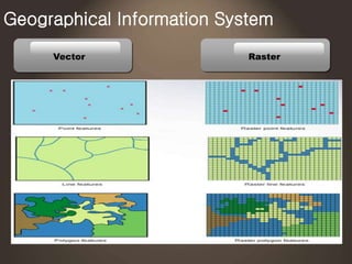 Geographical Information System | PPT