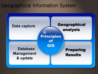 Geographical Information System | PPT