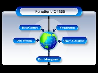 Geographical Information System | PPT