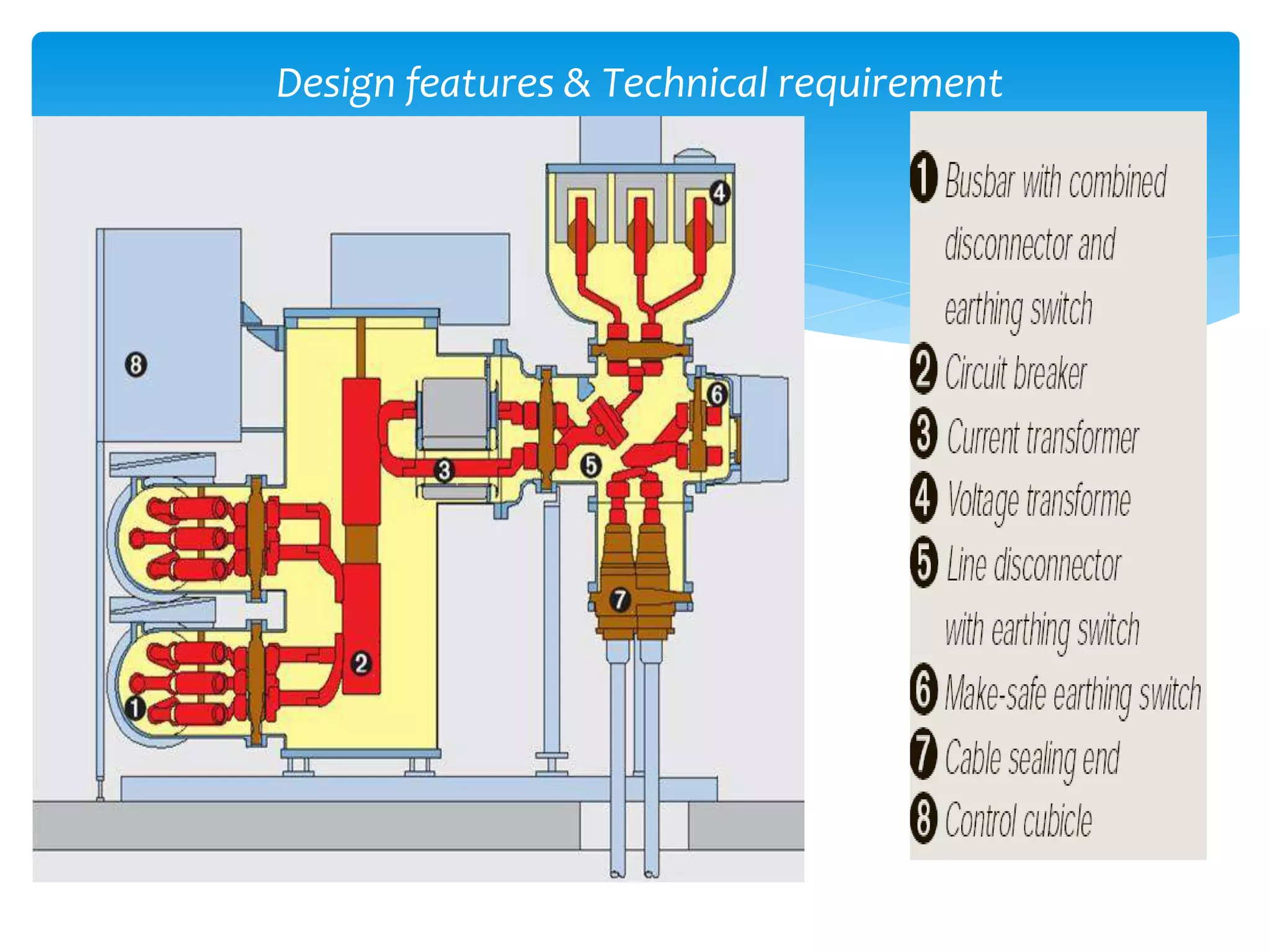 Gis substation | PPTX