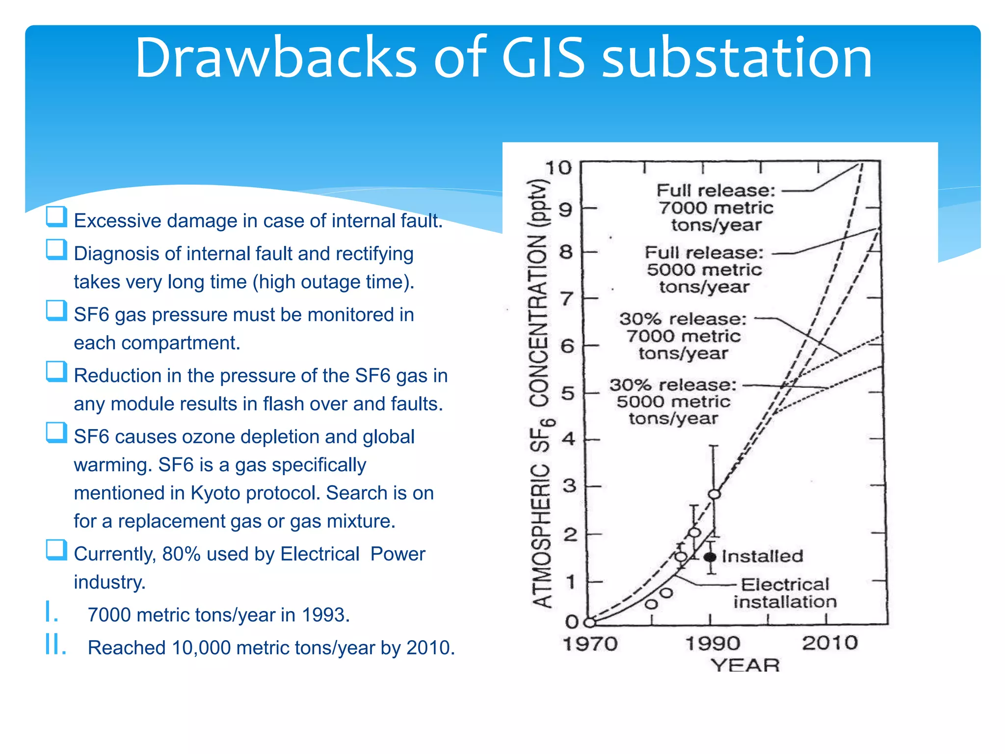 Gis substation | PPTX